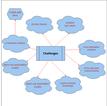 Service Desk Responsibilities | Visual Paradigm User-Contributed ...